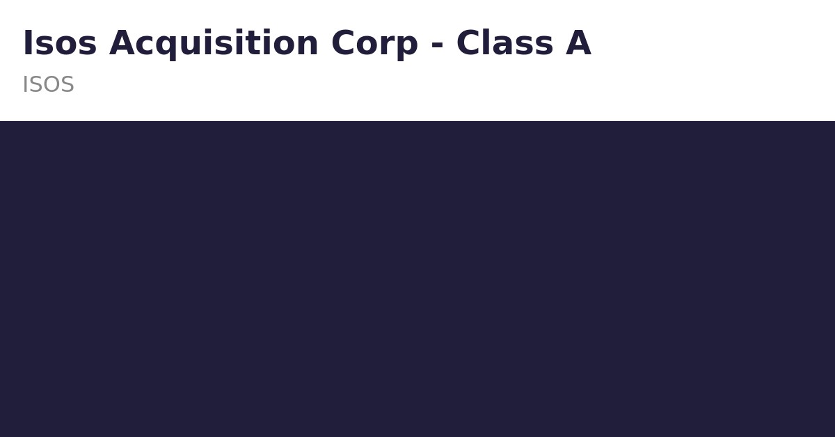 Isos Acquisition Corp (ISOS) | Finance information