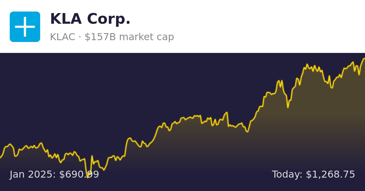 KLA (KLAC) | Finance information