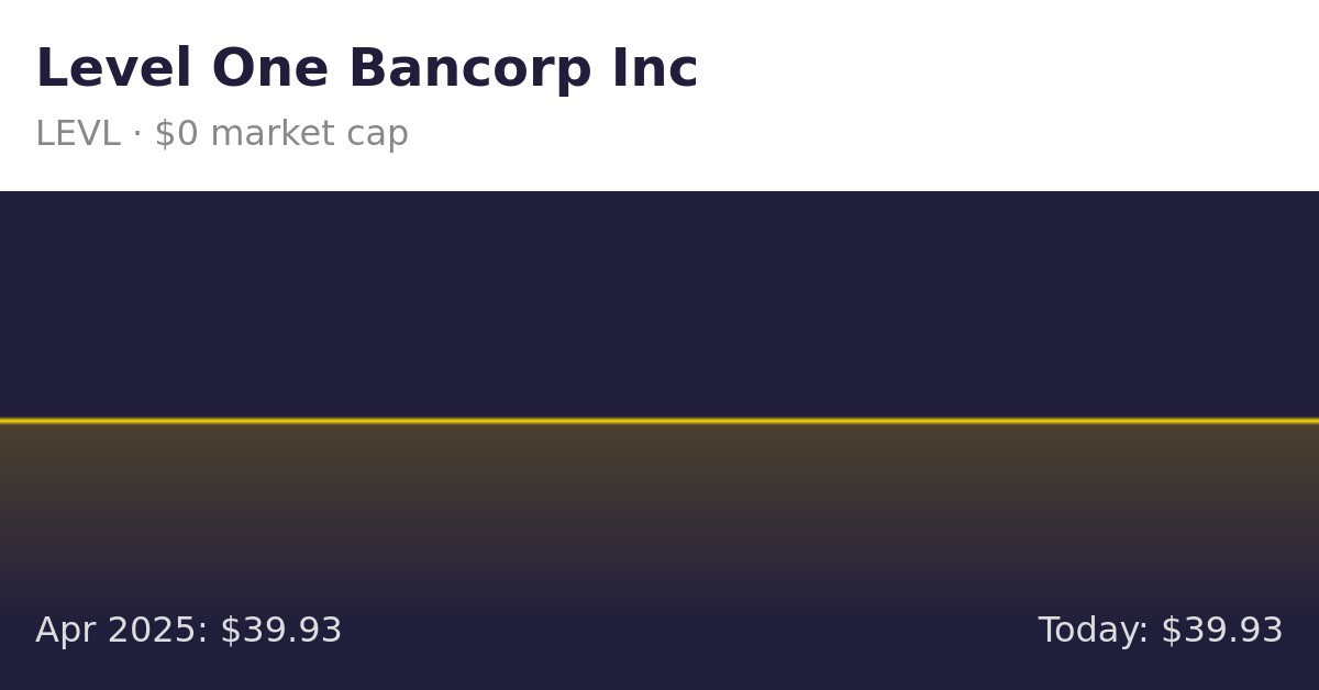 Level One Bancorp (LEVL) | Finance information