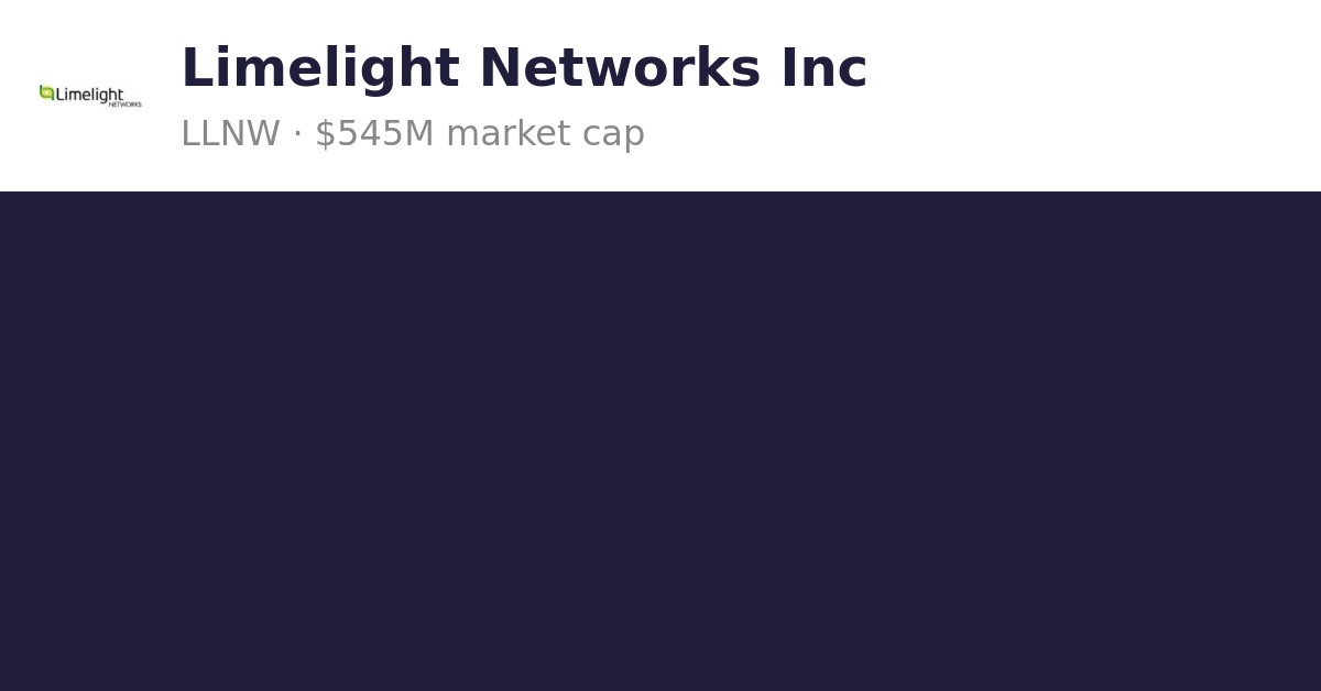 Limelight Networks (LLNW) | Finance information