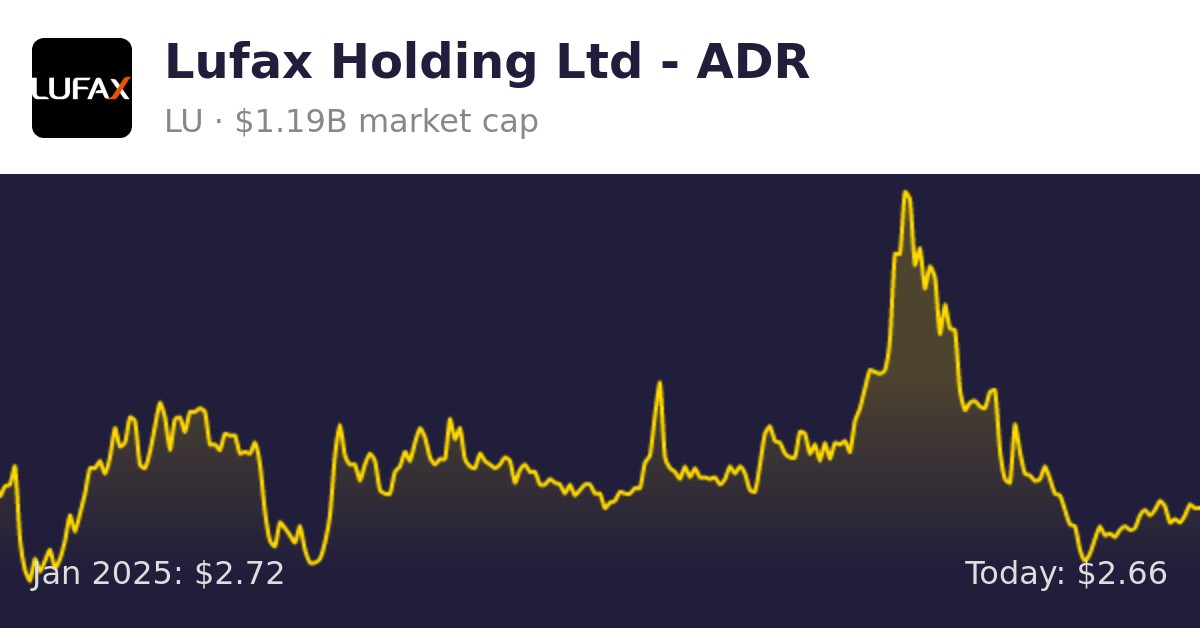 Lufax Holding Ltd (LU) | Finance information