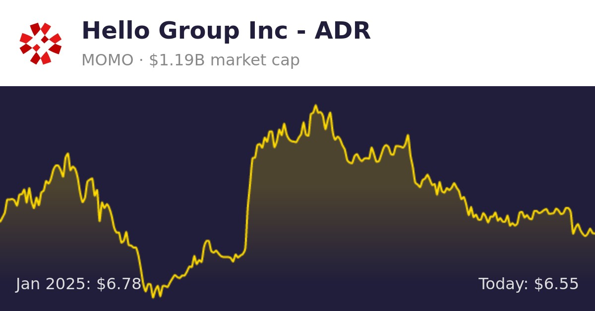 Hello Group (MOMO) | Finance information