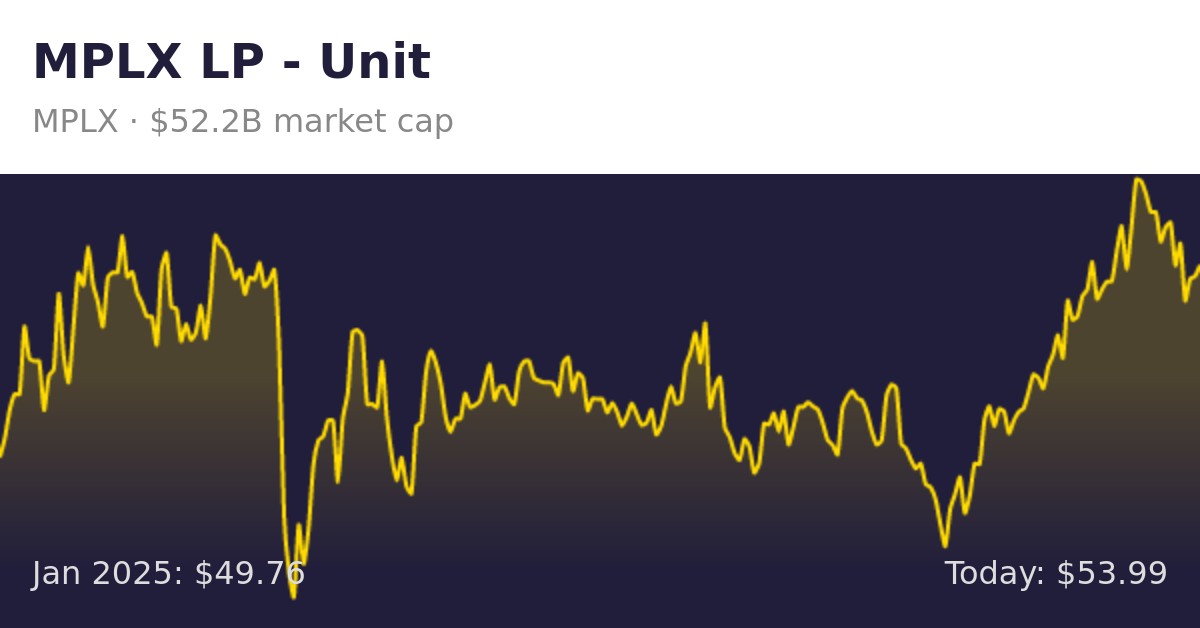 MPLX LP - Unit (MPLX) | Finance information