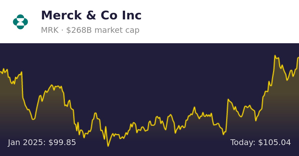 MerckInc (MRK) | Finance information