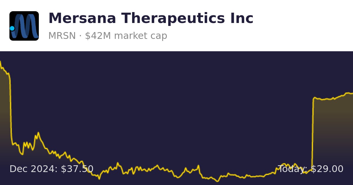 Mersana Therapeutics Target Price (MRSN)