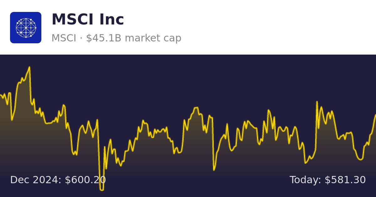 MSCI (MSCI) | Finance information