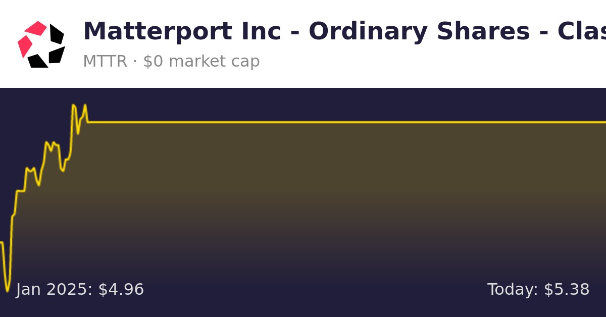 Matterport (MTTR) | Finance information
