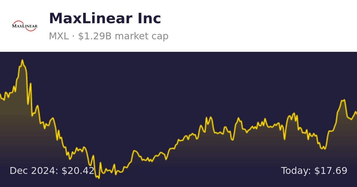 MaxLinear (MXL) | Finance information