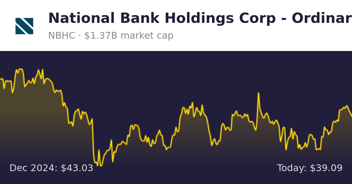 National Bank Holdings Corp Target Price (NBHC)