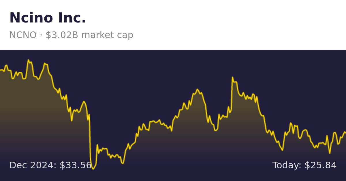 Ncino (NCNO) | Finance information