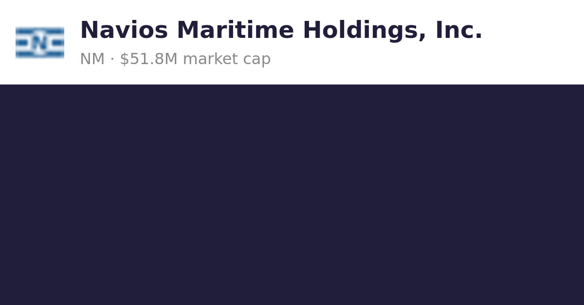 Navios Maritime Holdings (NM) | Finance information