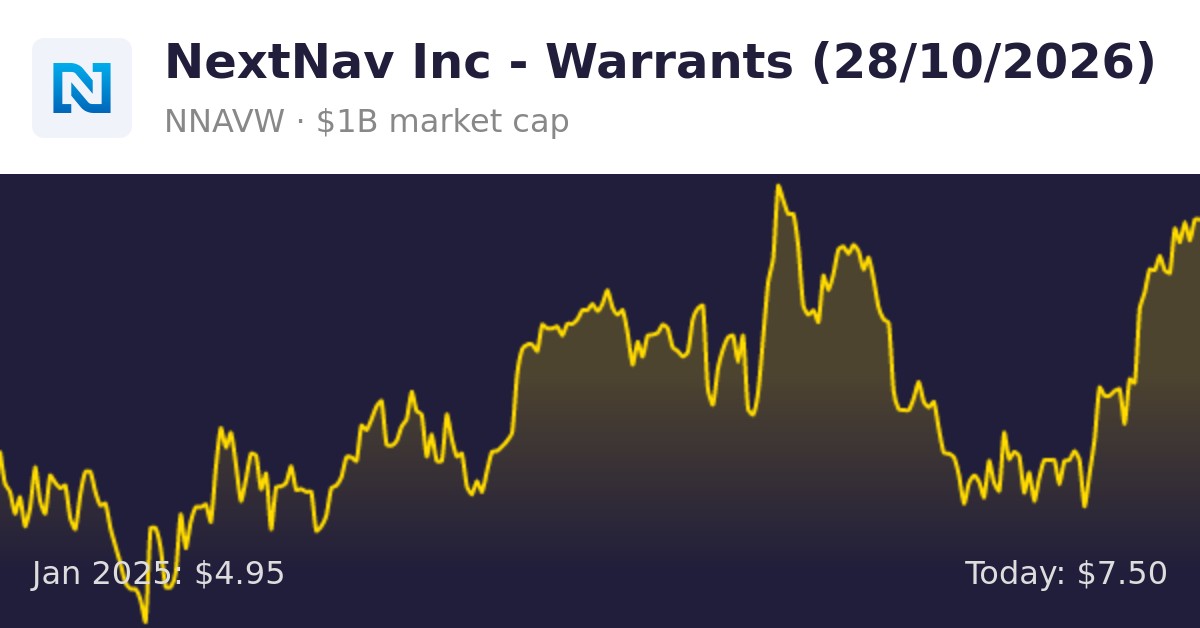 NextNav- Warrants (28/10/2026) (NNAVW) | Finance information