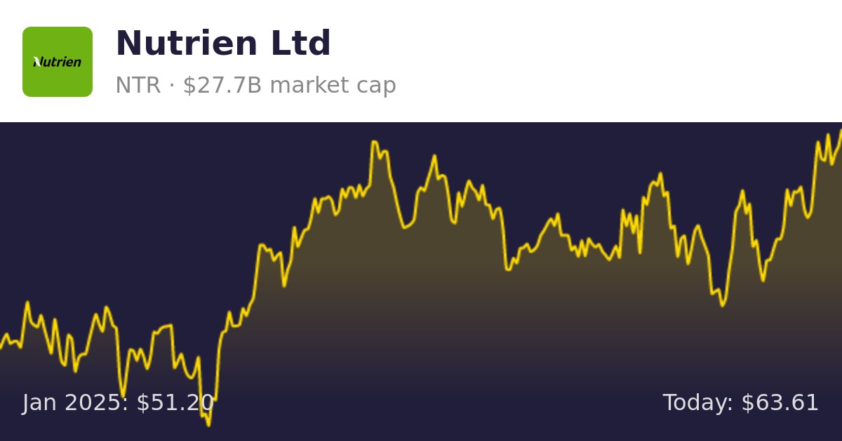 Nutrien Ltd (NTR) | Finance information