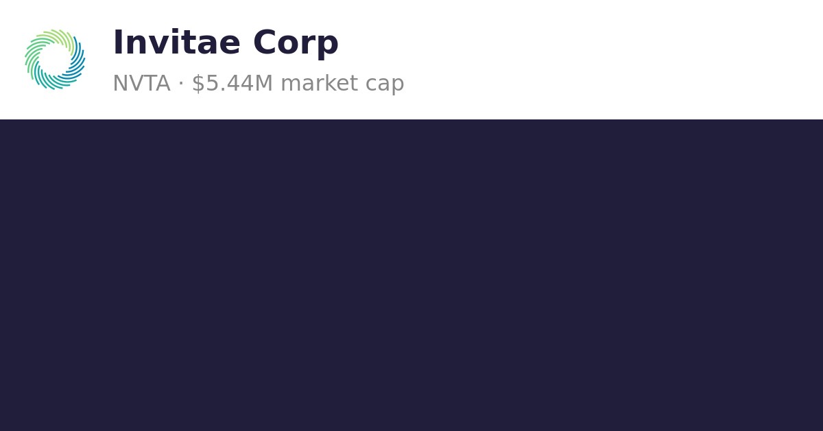 Invitae (NVTA) | Finance information