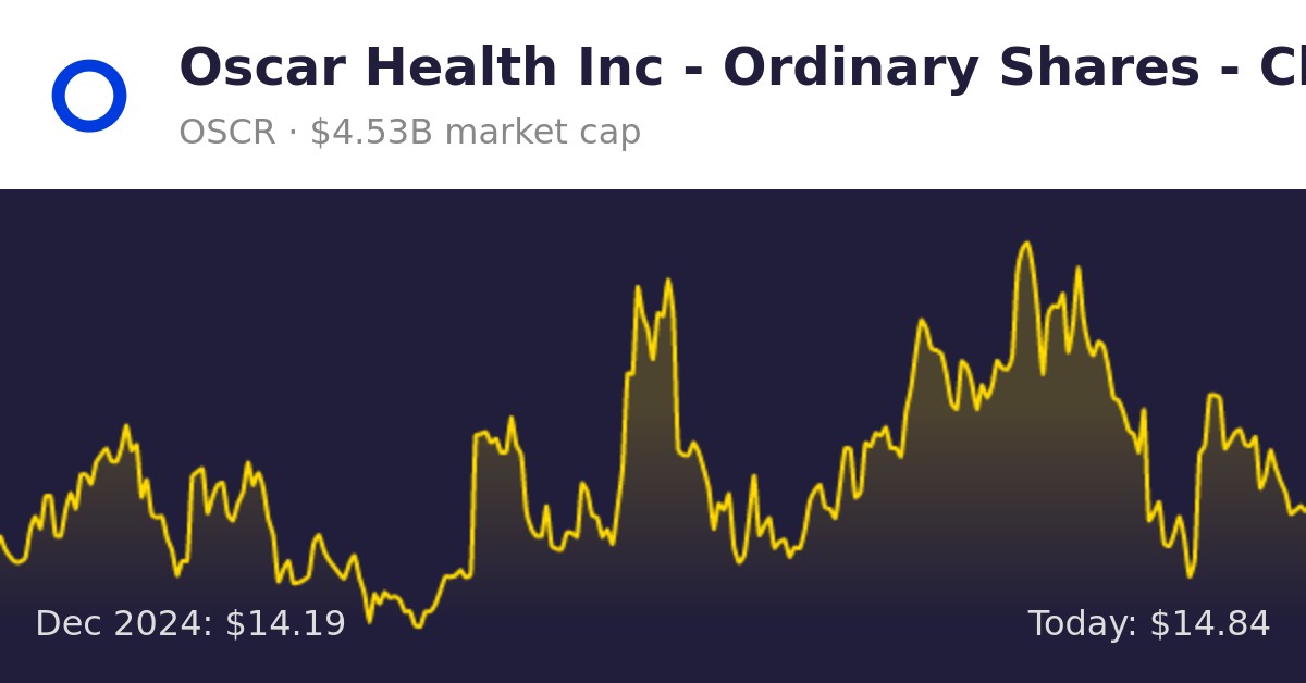 Oscar Health (OSCR) | Finance information