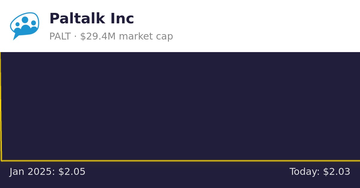 Paltalk (PALT) | Finance information