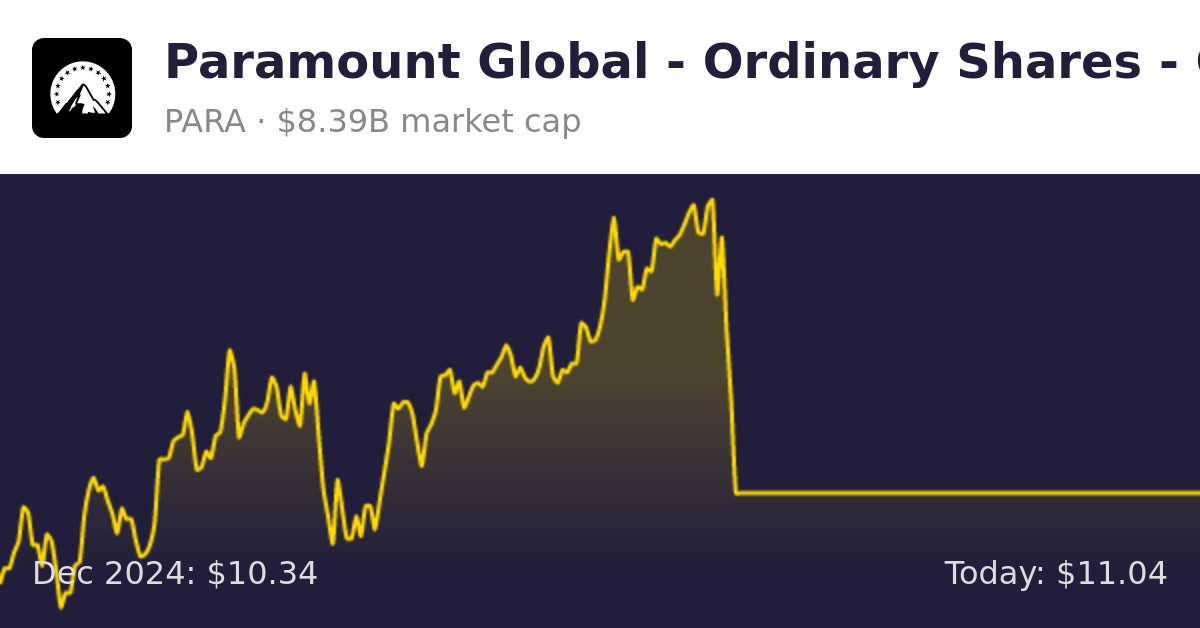 Paramount Global (PARA) | Finance information