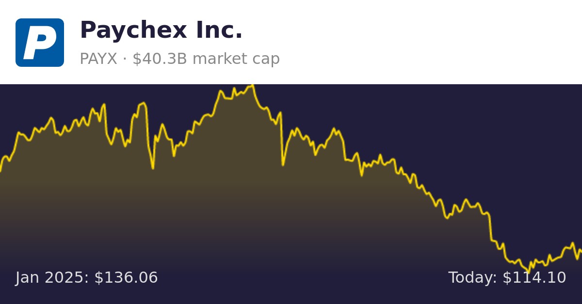 Paychex (PAYX) | Finance information