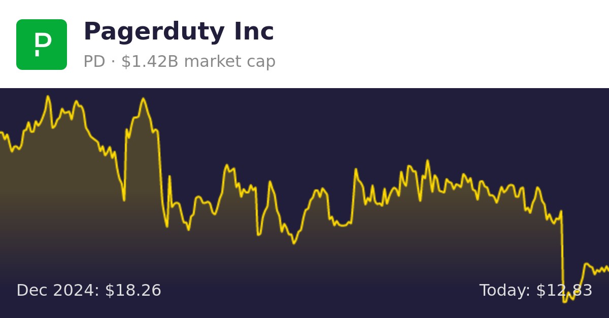 Pagerduty (PD) | Finance information