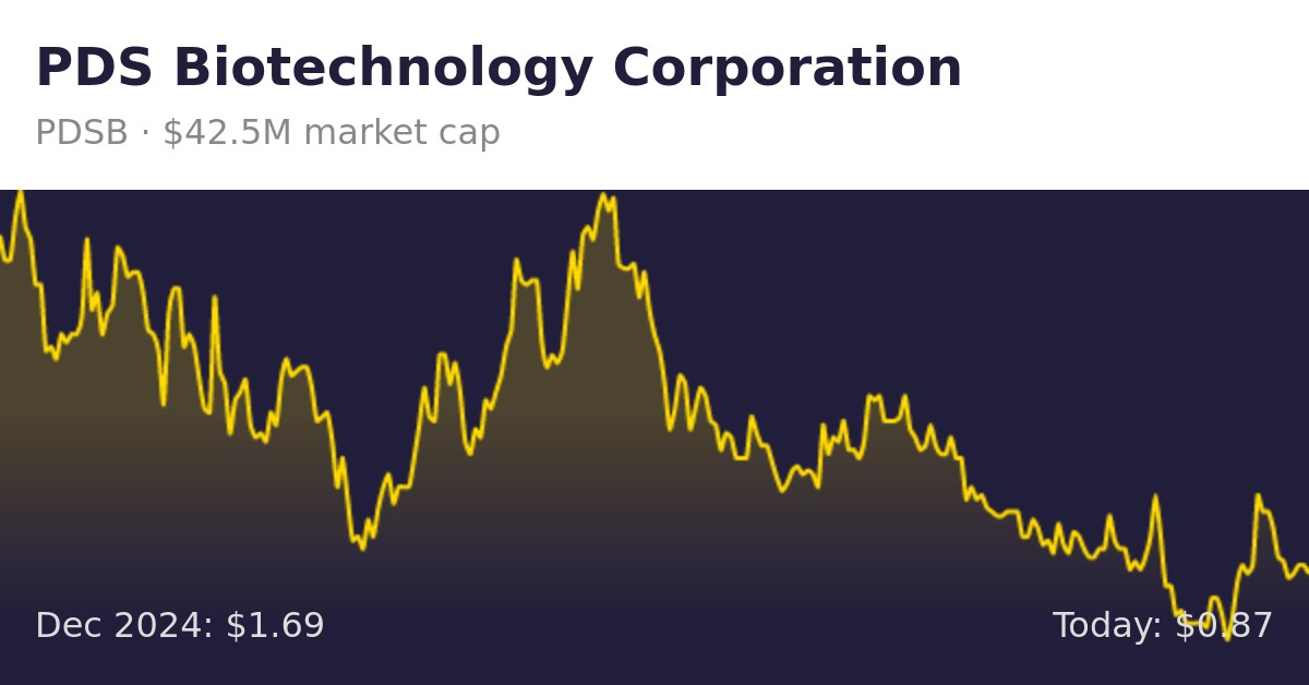 PDS Biotechnology (PDSB) | Finance information