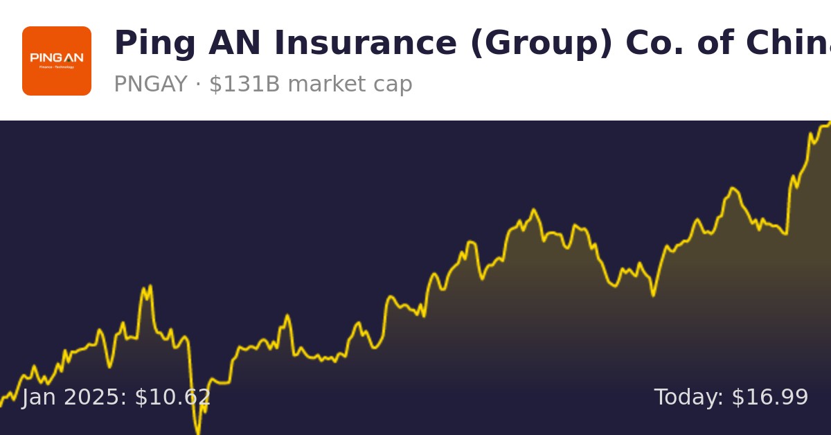 Ping AN Insurance (Group) of China, Ltd. (PNGAY) | Finance information