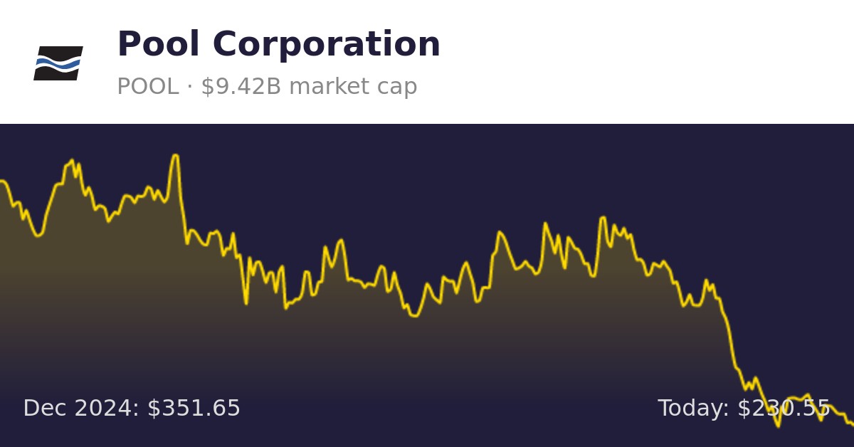 Pool (POOL) | Finance information