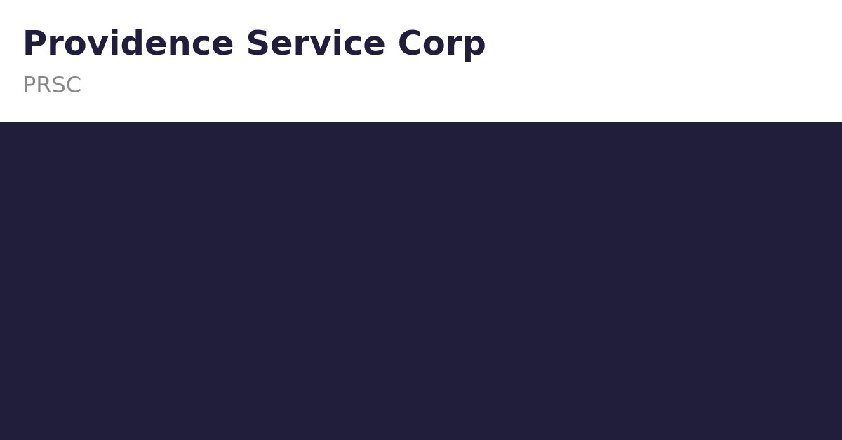 Providence Service (PRSC) | Finance information