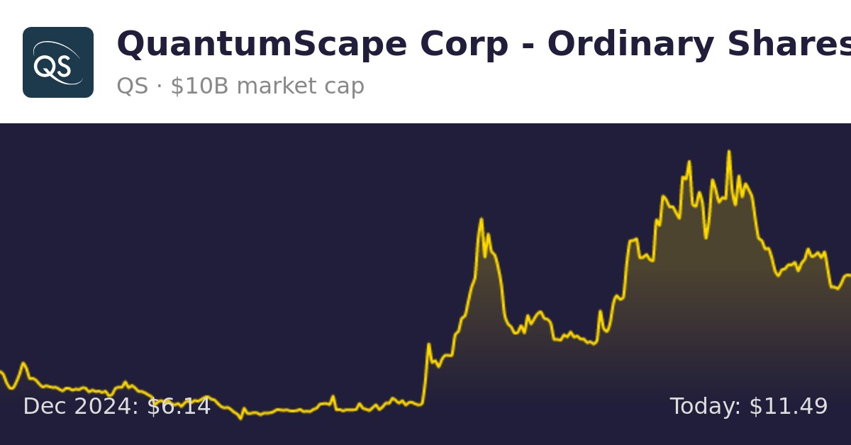 QuantumScape Corp (QS) | Finance information