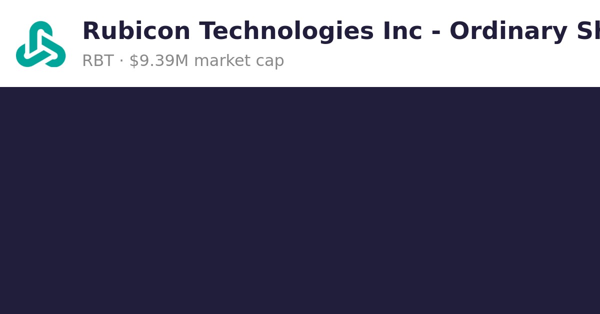 Rubicon Technologies (RBT) | Finance information