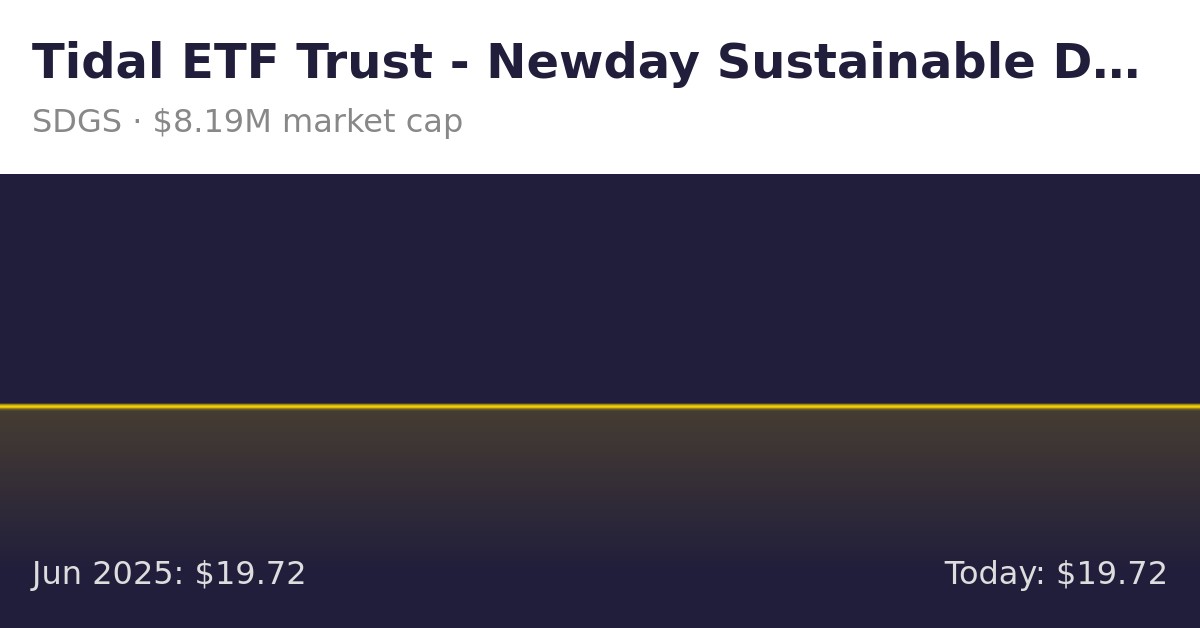 Tidal ETF Trust - Newday Sustainable Development Equity ETF (SDGS)