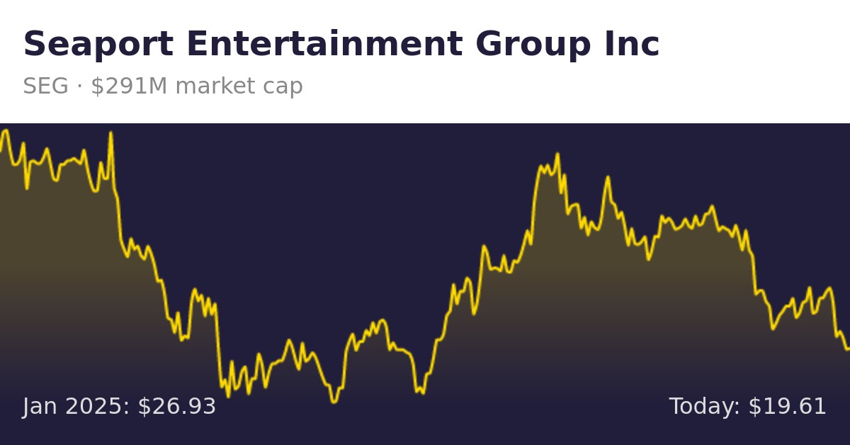Seaport Entertainment Group (SEG) | Finance information