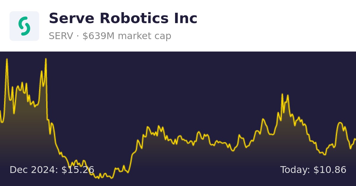 Serve Robotics (SERV) | Finance information