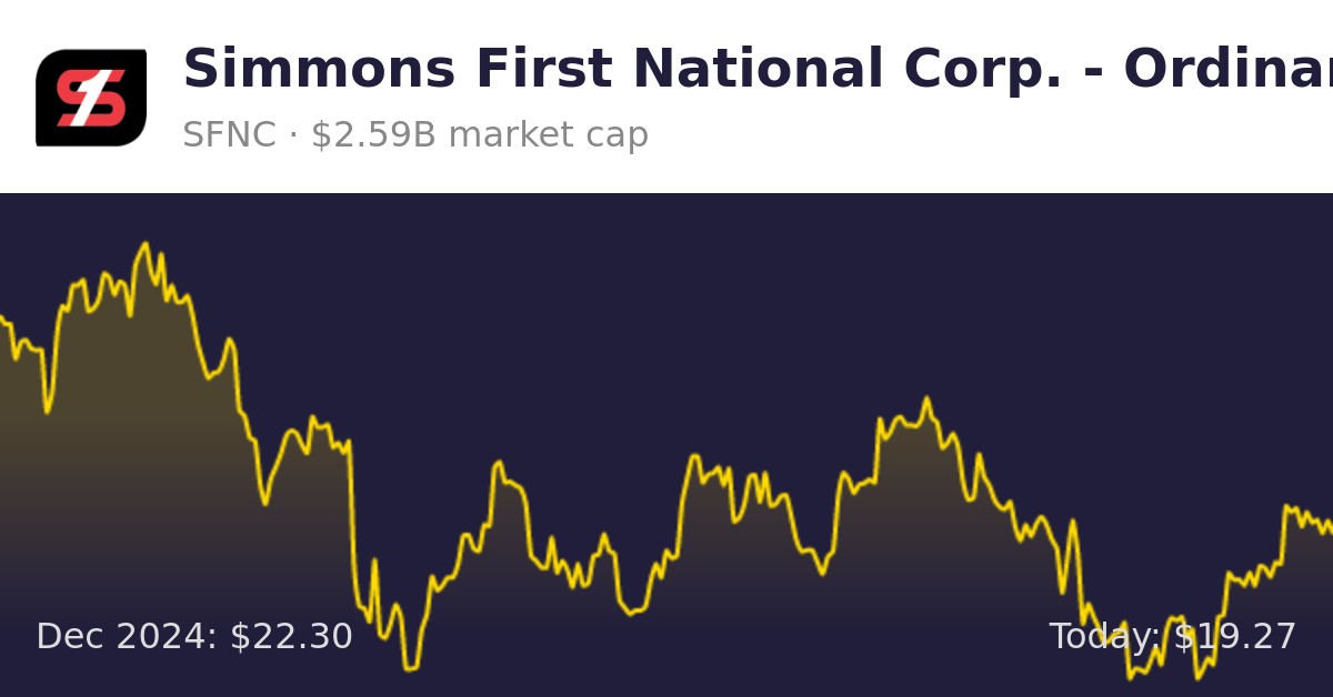 Simmons First National Corp. (SFNC) | Finance information