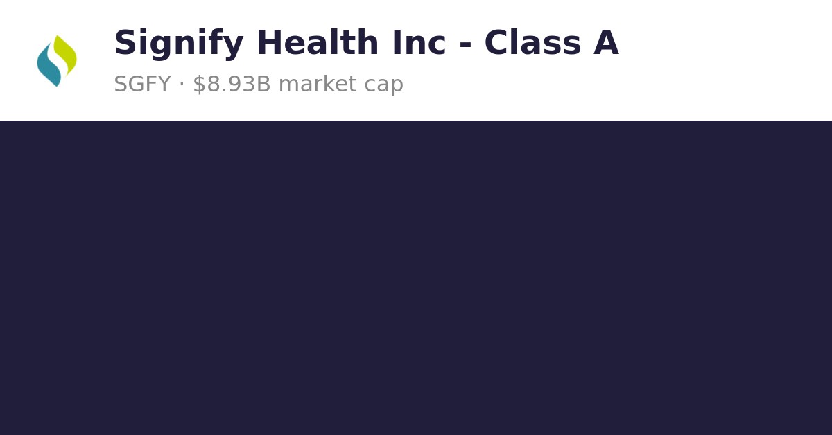 Signify Health (SGFY) | Finance information