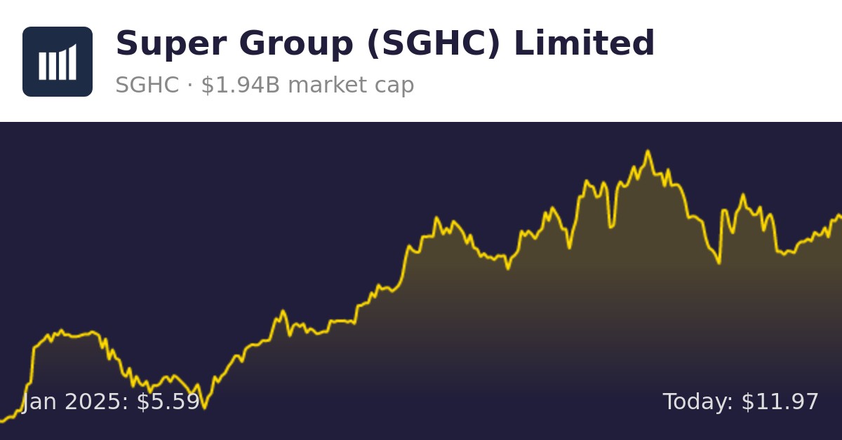 Super Group (SGHC) Limited (SGHC) | Finance information
