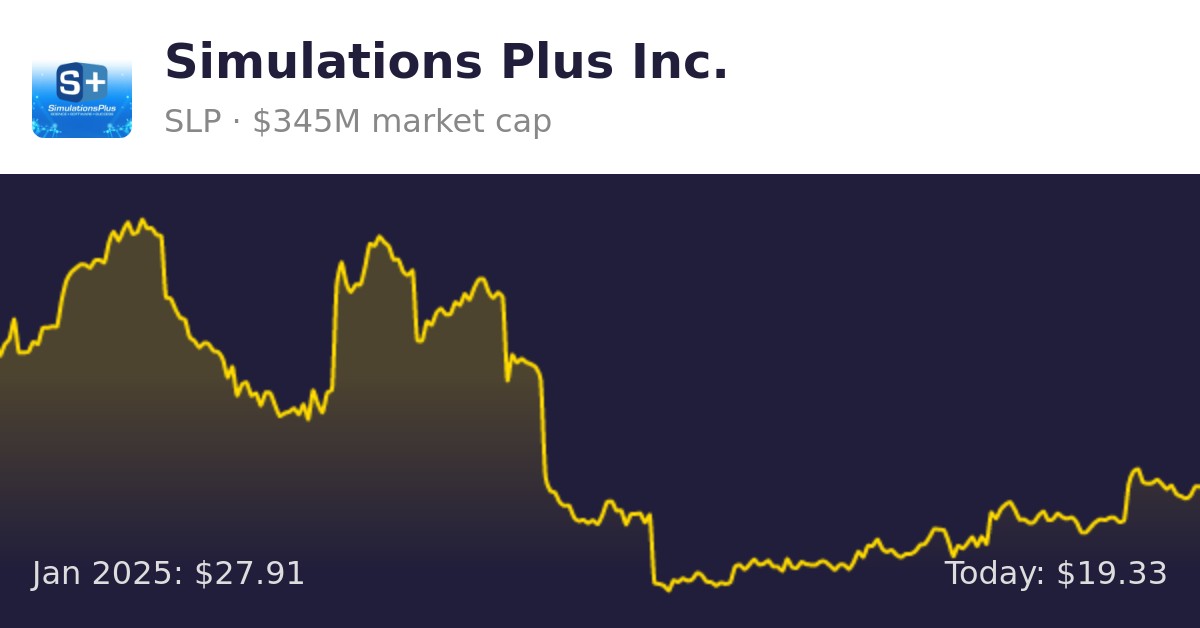 Simulations Plus (SLP) | Finance information