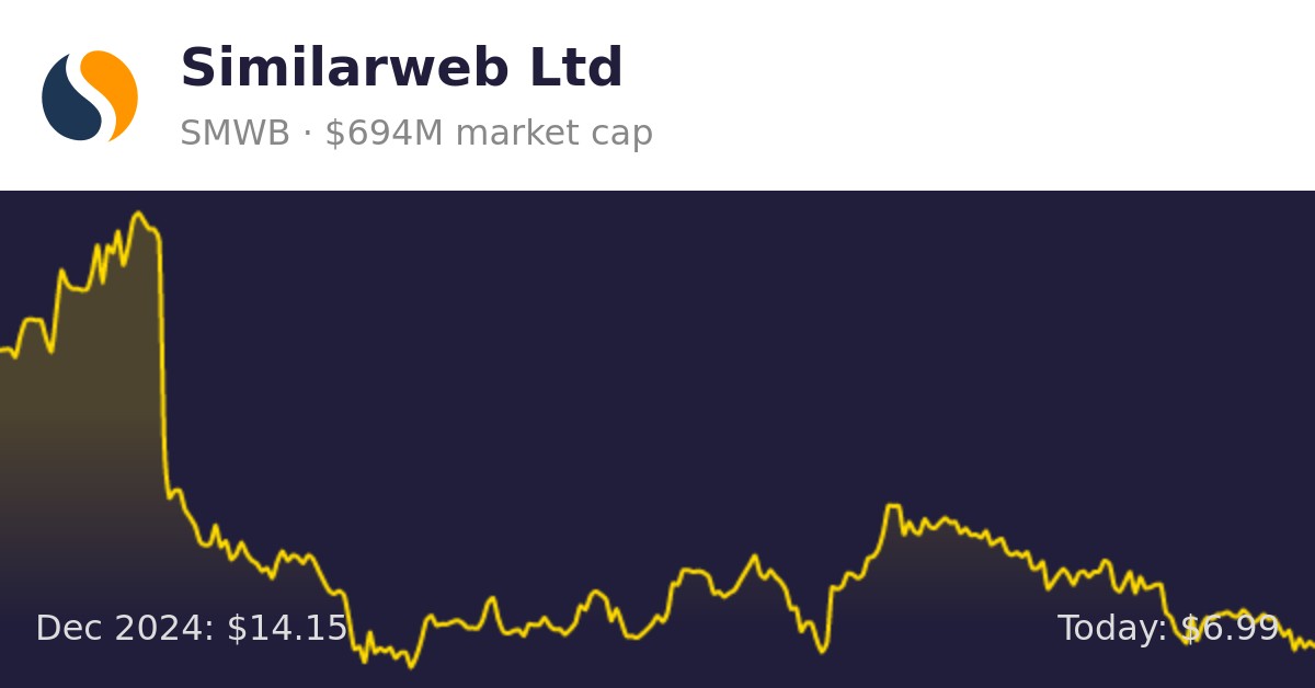 Similarweb Ltd (SMWB) | Finance information