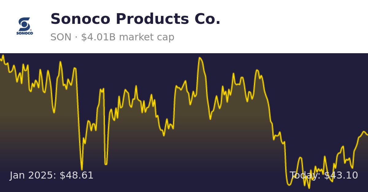 Sonoco Products Target Price (SON)