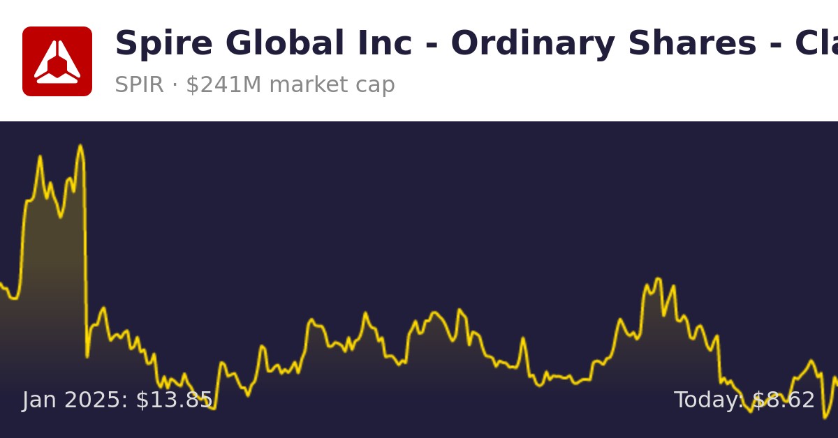 Spire Global (SPIR) | Finance information