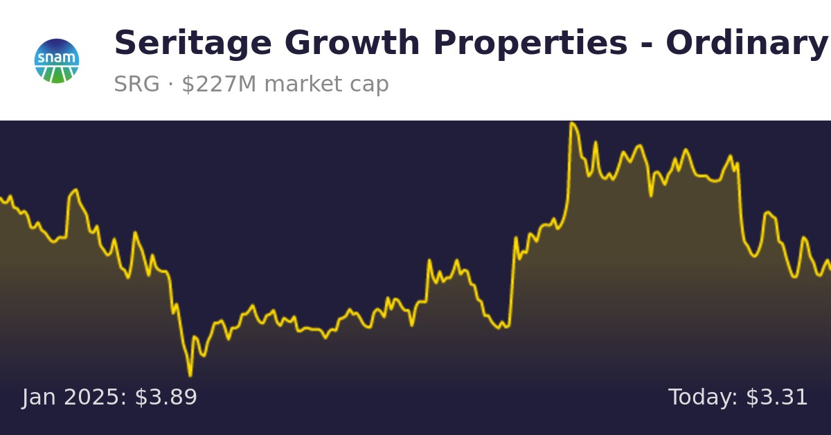 Seritage Growth Properties (SRG) | Finance information