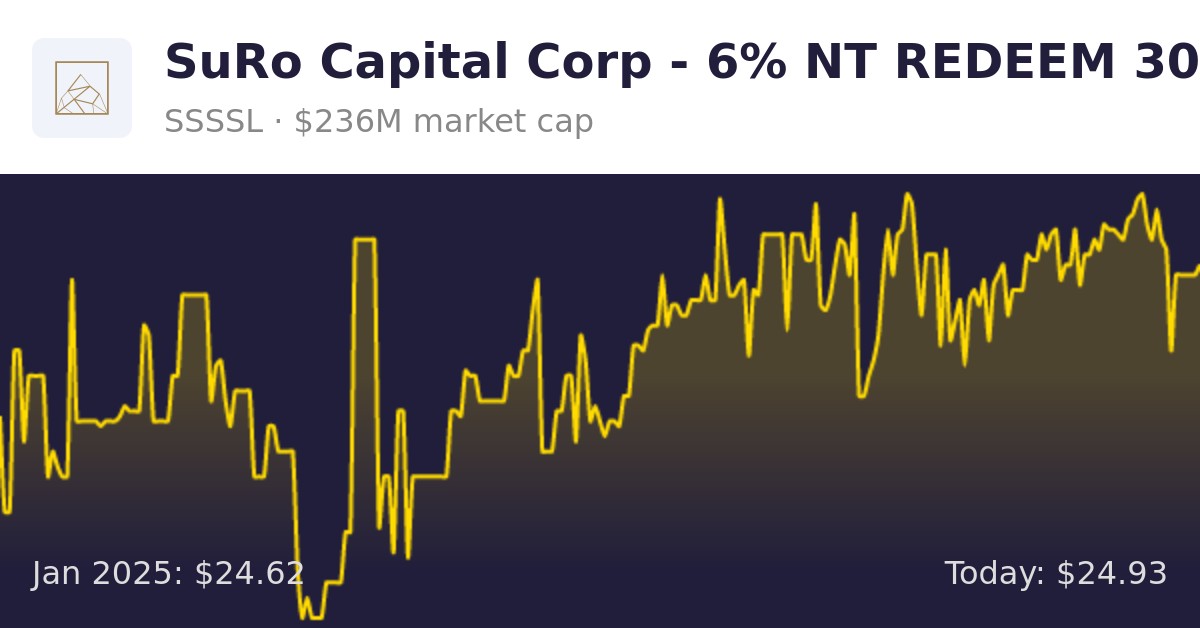 SuRo Capital Corp - 6% NT REDEEM 30/12/2026 USD 25 (SSSSL) | Finance