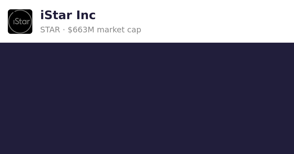 iStar (STAR) | Finance information