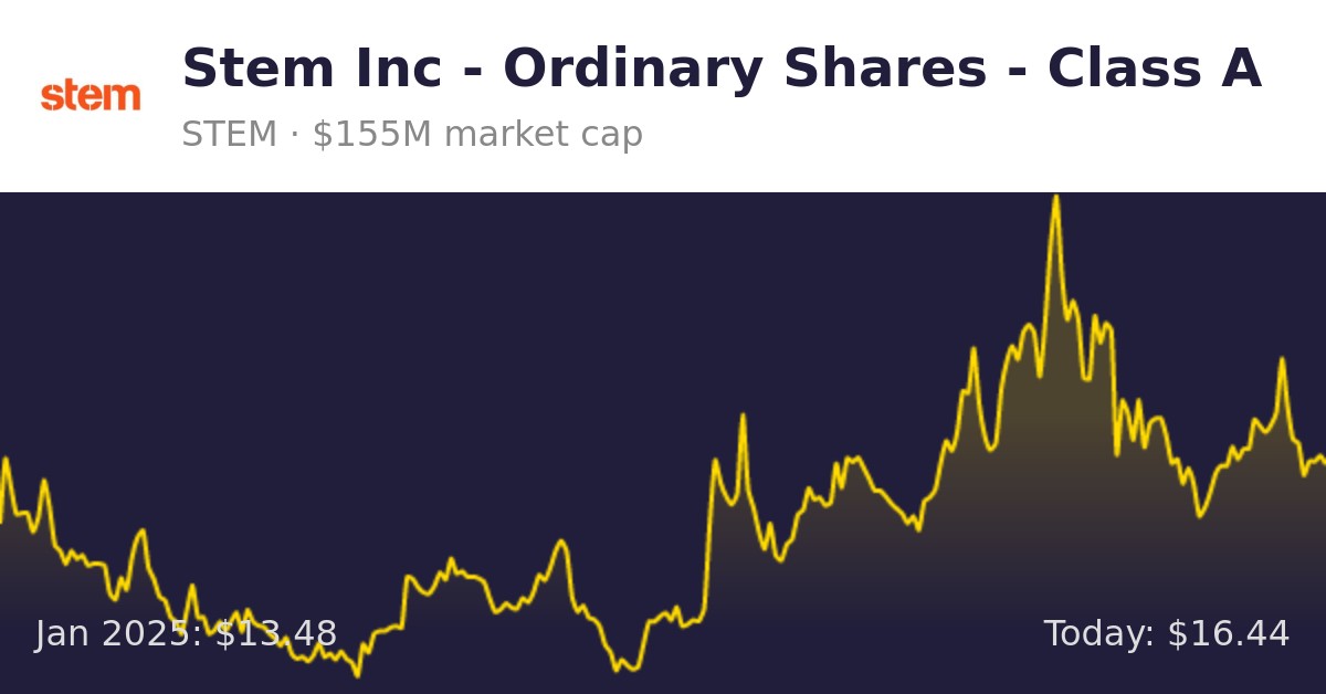 Stem (STEM) | Finance information