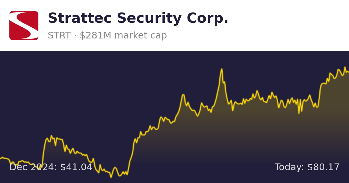 Strattec Security (STRT) | Finance information