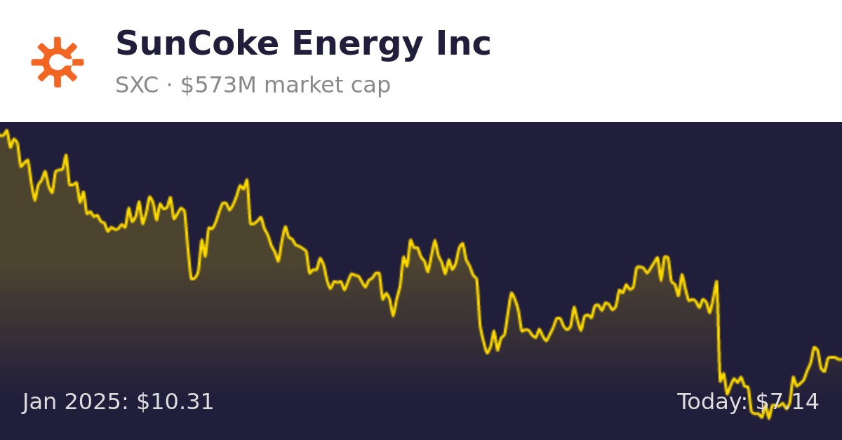 SunCoke Energy (SXC) | Finance information
