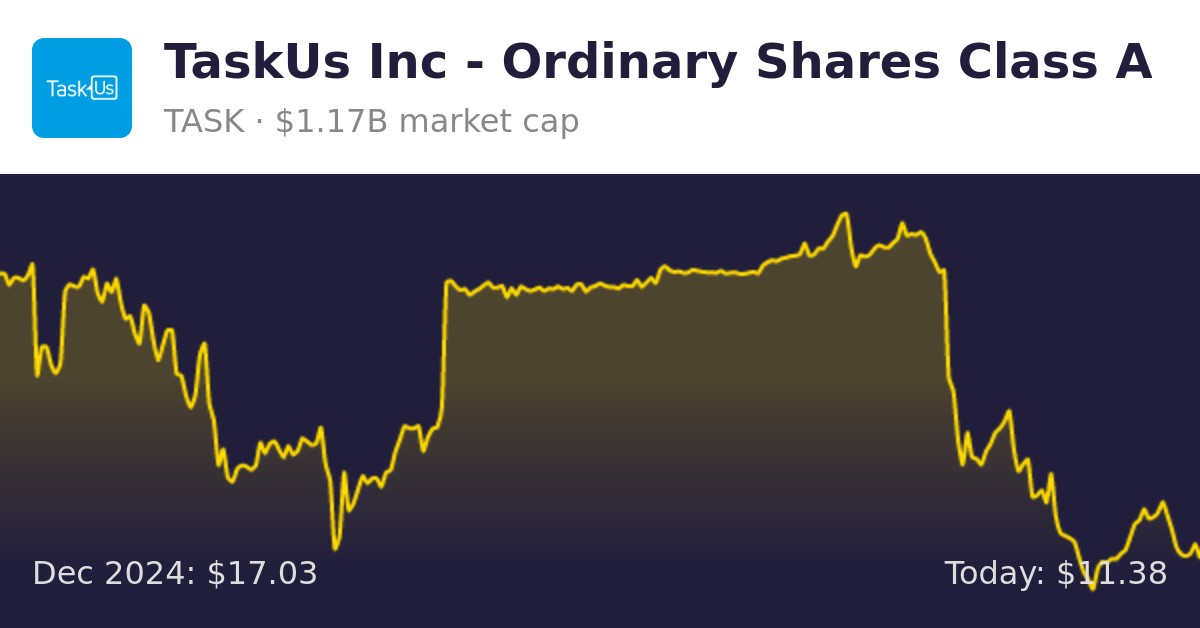 TaskUs (TASK) | Finance information