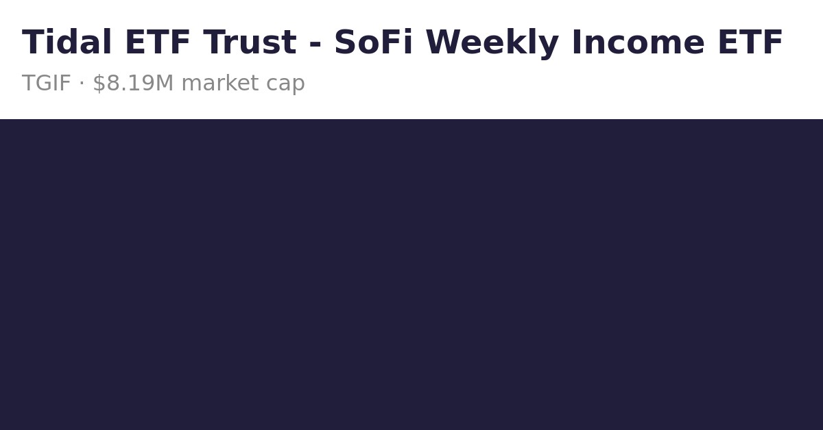 Tidal ETF Trust - SoFi Weekly Income ETF (TGIF) | Finance information
