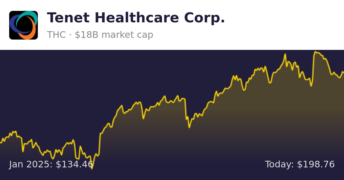 Tenet Healthcare (THC) | Finance information