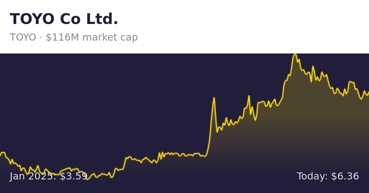 TOYO Co Ltd. (TOYO) | Finance information