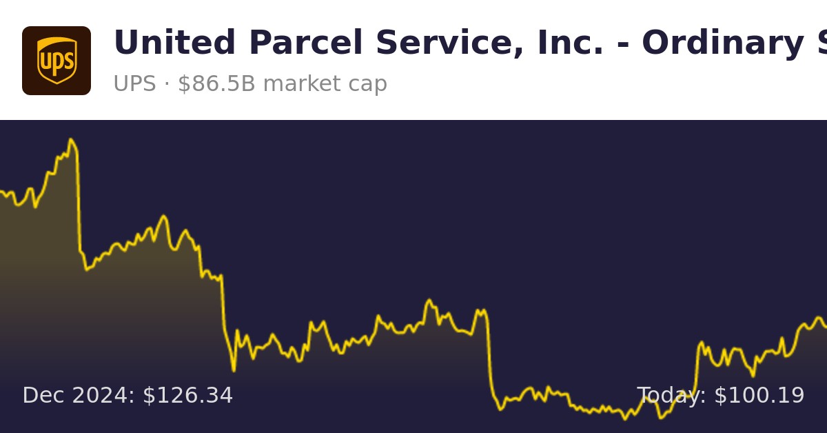 United Parcel Service (UPS) | Finance information